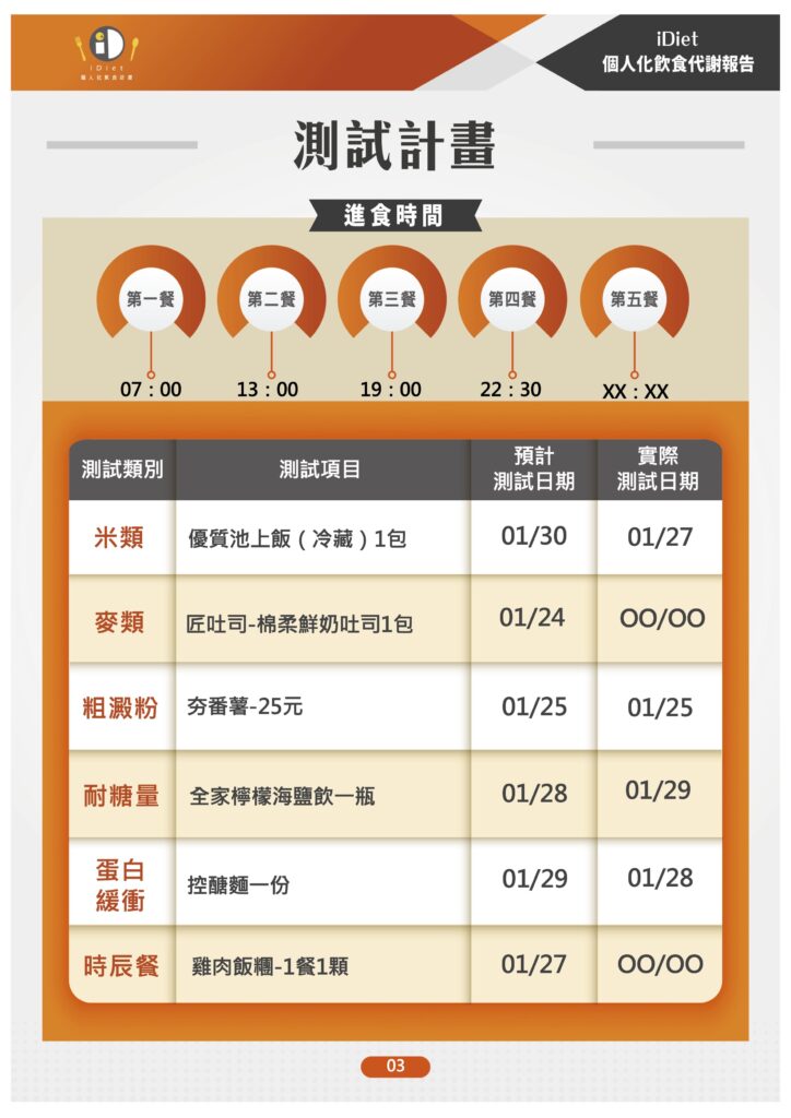 不只瘦身一時，助你健康體態一輩子 - iDiet個人化飲食守則